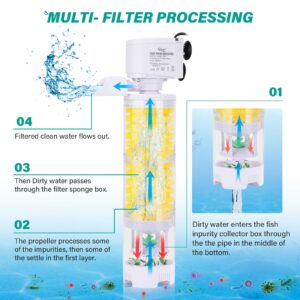 hygger Power Aquarium Sponge Filter, 264GPH Submersible Fish Tank Filter with Fish Impurity Separation Treatment Collection Box Filter, Filtration Oxygenation Circulation Adjustable Water Flow 25W