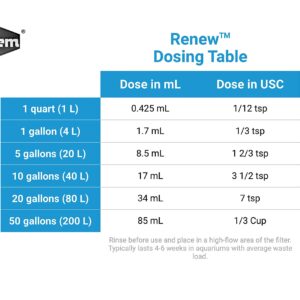 Seachem Renew 500ml