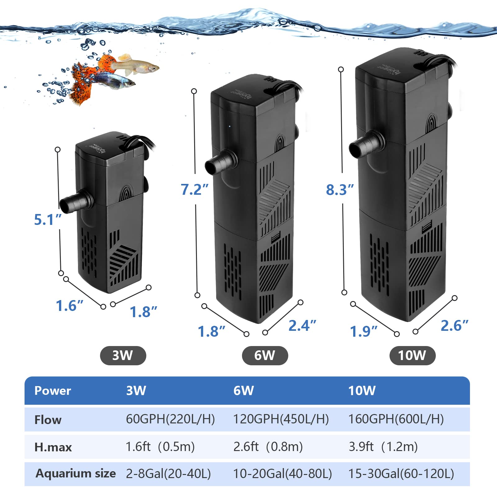 hygger Aquarium Internal Filter, Adjustable Submersible Power Filter with Multiple Function, Ultra Quiet Biochemical Sponge Filter for 2 to 30 Gallons Fish Tank (160GPH, for 15-30 Gallon)