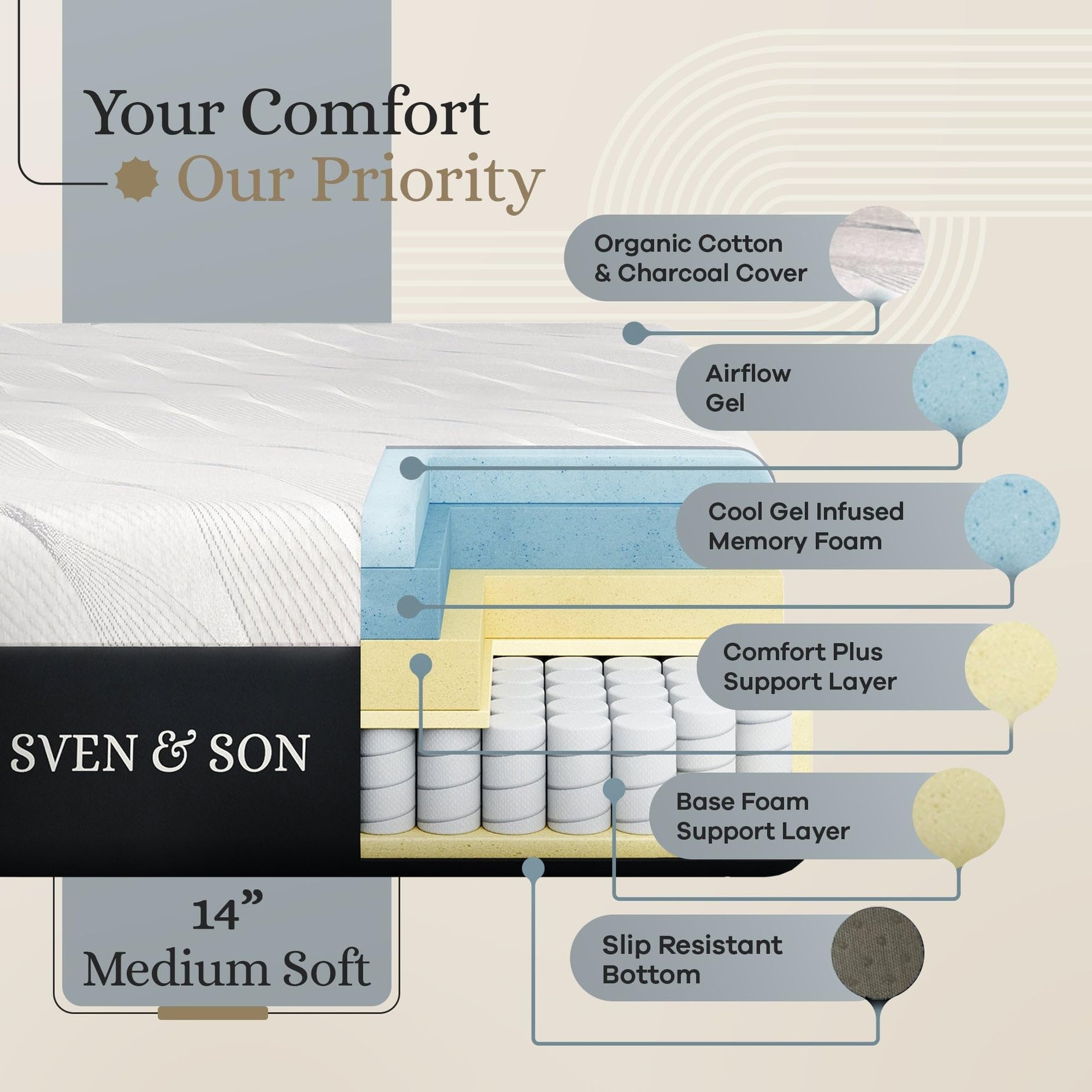 Sven & Son Classic Plus (with Head-Tilt) Adjustable Bed Base-Frame + 14 inch Hybrid Spring Matt (Medium Soft), Head and Foot Lift, Massage, Under-Bed Lights, USB, Memory, Zero Gravity - Split King