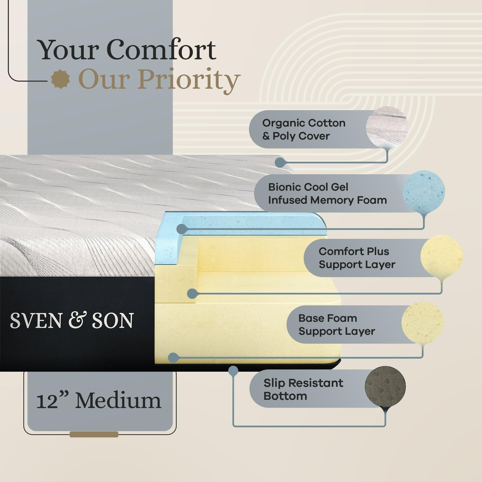 Sven & Son Classic Plus (with Head-Tilt) Adjustable Bed Base-Frame + 12 inch Memory Foam Matt (Medium), Head and Foot Lift, Massage, Under-Bed Lights, USB, Memory, Zero Gravity - Split King