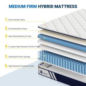 Avenco Queen Mattress, 12 Inch Queen Hybrid Mattress in a Box with Gel Memory Foam, Medium Firm Queen Size Bed Mattresses, Motion Isolation, CertiPUR-US Certified & 10 Year Warranty