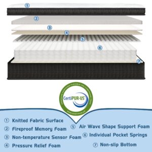 Ladinimo Queen Mattress, Hybrid Mattress with High Density Foam & Motion Isolation with Individually Wrapped Pocket Coils Medium Firm Mattresses,Queen Size Mattresses 80 * 60 * 14 inches