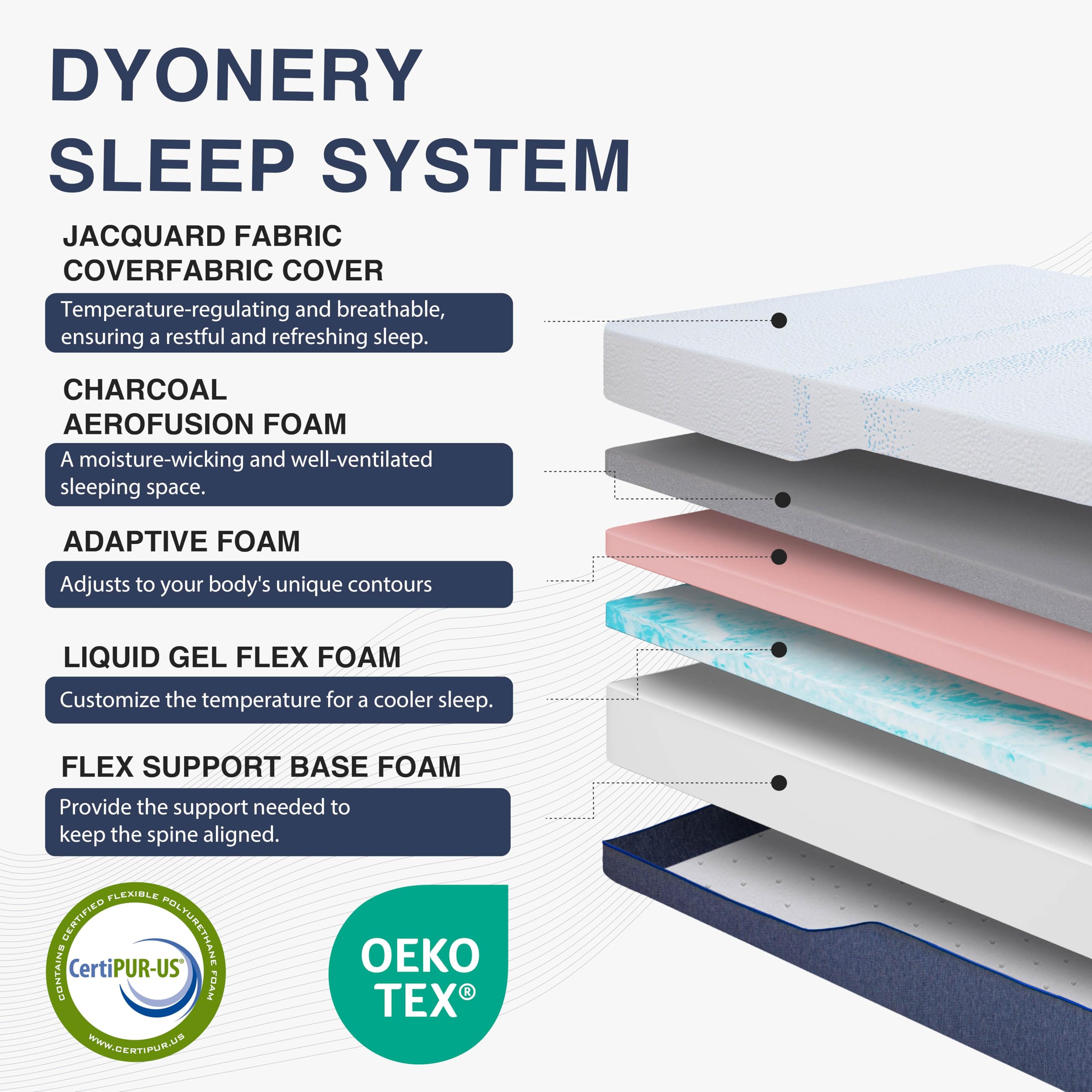 Dyonery Queen Mattress 14 Inch Charcoal Memory Foam Mattress in a Box Fiberglass Free, CertiPUR-US Certified Cool Gel Mattress Made in USA, 80" × 60" × 14", Medium