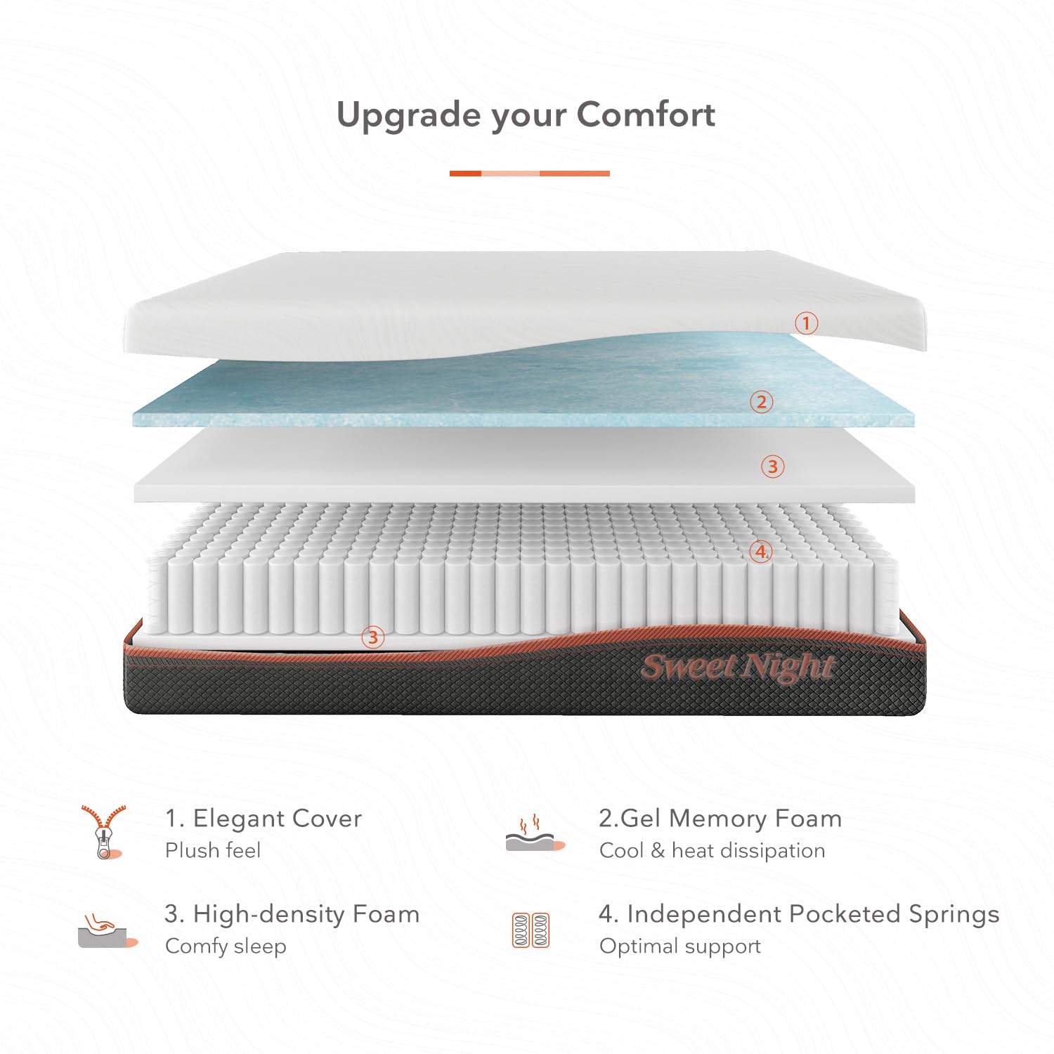 Twin Mattress, Sweetnight 8” Hybrid Mattress with Gel Memory Foam & Pocket Innerspring, Bed Mattress with Moisture Wicking Adaptive Cover, Medium Firm, Twin Size