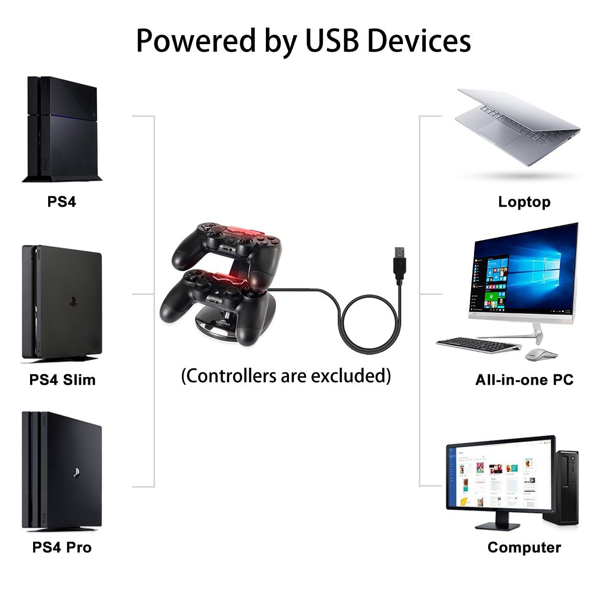 Megadream PS4 Controller Charger, 4 Controller USB Charging Station Dock, Playstation 4 Charging Station for Playstation4 / PS4 / PS4 Slim / PS4 Pro Controller