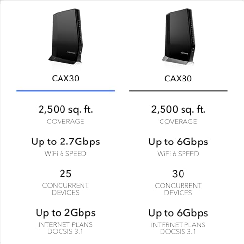 NETGEAR Nighthawk WiFi 6 Cable Modem Router CAX30 Compatible with Xfinity, Spectrum, and Cox, AX2700 (Up to 2.7Gbps) DOCSIS 3.1