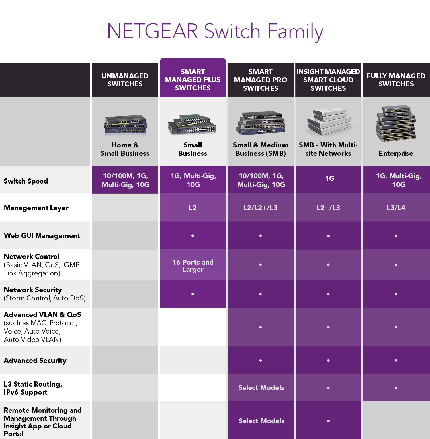 NETGEAR Nighthawk S8000 Gaming & Streaming Advanced 8-Port Gigabit Ethernet Switch (GS808E)