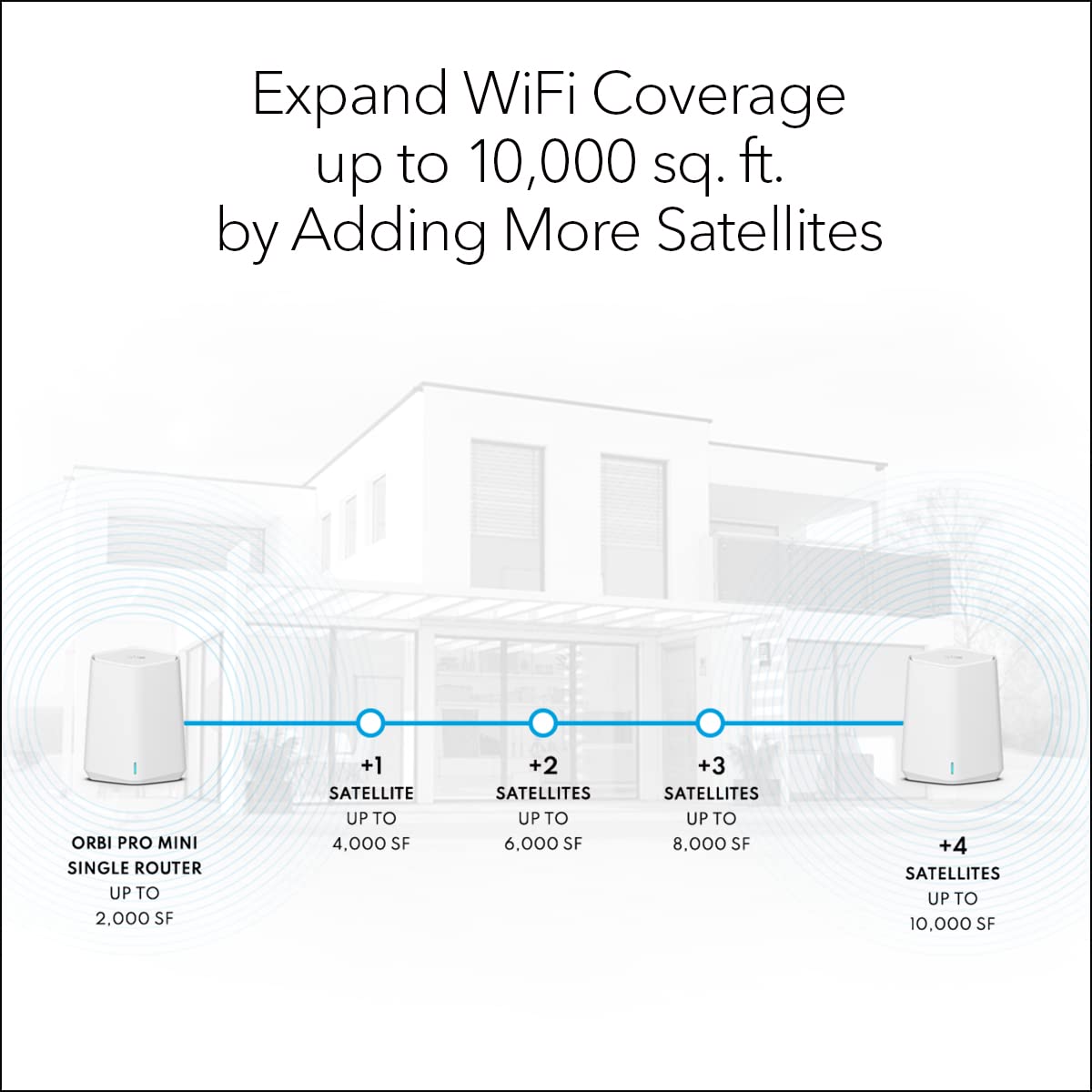 NETGEAR Orbi Pro WiFi 6 Mini Mesh System (SXK30) | Router with 1 Satellite Extender for Business or Home | VLAN, QoS | Coverage up to 4,000 sq. ft., 40 Devices | AX1800 802.11 AX (up to 1.8Gbps)