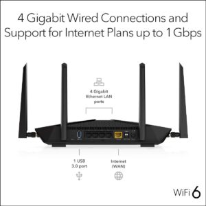 NETGEAR Nighthawk 5-Stream AX5 WiFi 6 Router (RAX43) � AX4200 Wireless Speed (Up to 4.2 Gbps) | 2,000 sq. ft. Coverage (Renewed)