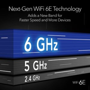 NETGEAR Nighthawk WiFi 6E Router (RAXE300) | AXE7800 Tri-Band Wireless Gigabit Speed (Up to 7.8Gbps) | New 6GHz Band | 8-Streams Cover up to 2,500 sq. ft., 40 Devices