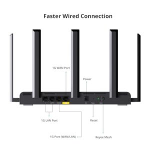 Reyee AX3000 Wi-Fi 6 Router, Dual Band Internet, 802.11ax Wireless, Coverage up to 3,000 Sq. Ft., Gigabit Wan Aggregation, WPA3, Smart VPN for Large Home (RG-E4)