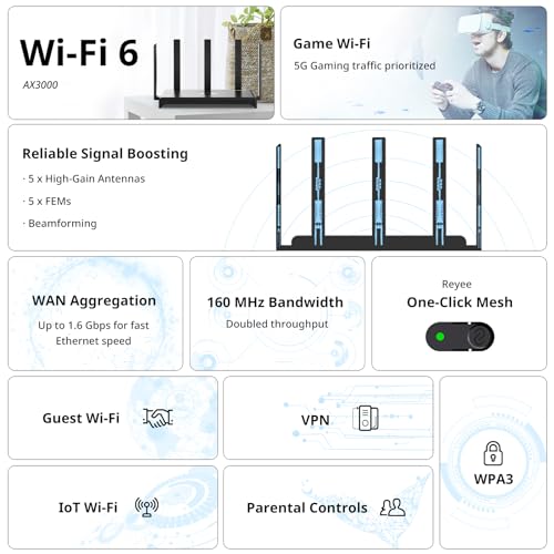 Reyee AX3000 Wi-Fi 6 Router, Dual Band Internet, 802.11ax Wireless, Coverage up to 3,000 Sq. Ft., Gigabit Wan Aggregation, WPA3, Smart VPN for Large Home (RG-E4)