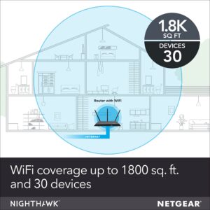 NETGEAR Nighthawk AC1900 Dual Band WiFi Router, Gigabit Router, Open Source Support, Circle with Disney Smart Parental Controls, Compatible with Amazon Alexa (R7000) (Certified Refurbished)