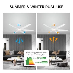 Wozzio 65 Inch Ceiling Fan with Lights and Remote,6 Blades,Reversible,6 Speed Noiseless DC Motor,Large Ceiling Fan White for Indoor Outdoor Bedroom/Patios/Farmhouse