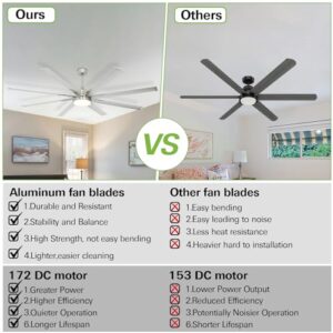 72 Inch Ceiling Fan with LED Lights and Remote Control for Indoor/Covered Outdoor, 172 DC Motor, 8 Aluminum Blades, 5CCT, 6-Speed, Dimmable Modern Ceiling Fans for Living Room - Brushed Nickel