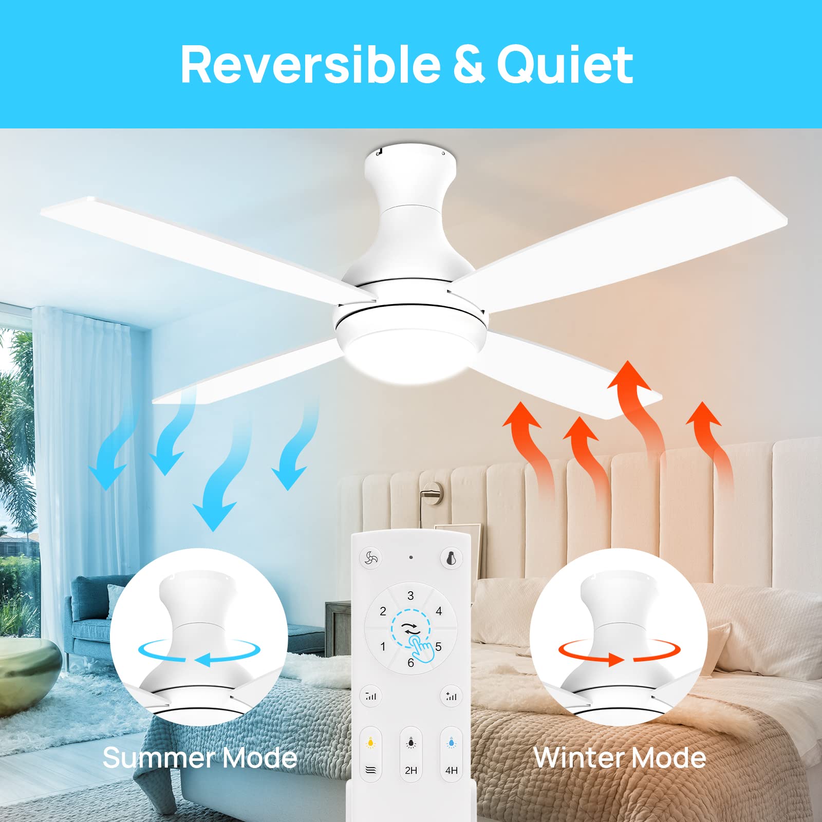 Consciot Ceiling Fan With Lights, 52 Inch Low Profile Ceiling Fan, Remote Control, Quiet Reversible DC Motor, Dimmable Tri-color Temperatures LED, 4 Double Finish Blades, Flush Mount, Indoor Only