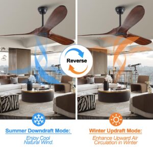 FISHMIX 60 Inch Ceiling Fans without Lights, Solid Wood Ceiling Fan No Light with Remote Control Indoor Outdoor Ceiling Fans for Patios, Living Room, Bedroom, Farmhouse and Gazebo, Deep Walnut