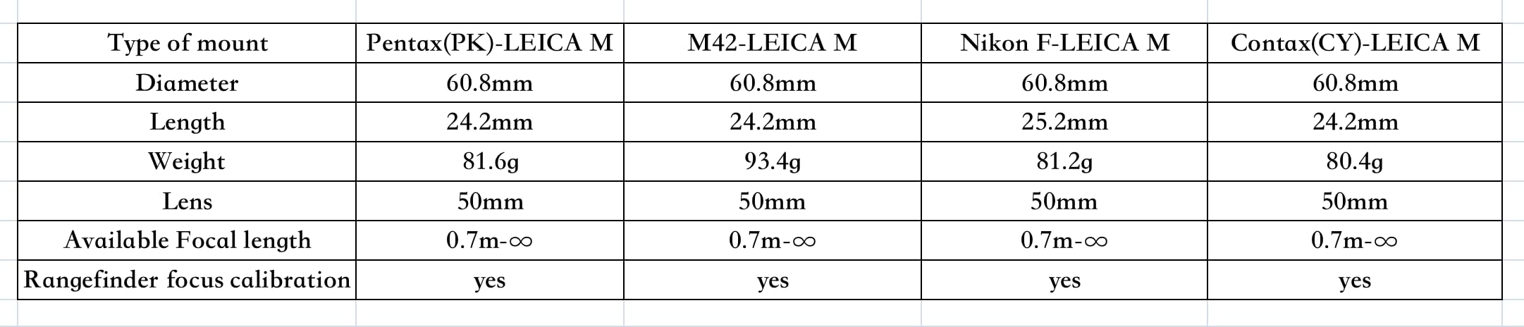 Lens Mount Adapter Ring Lens to Leica m pk m42 Nikon f contax cy to Leica m (CY-M)