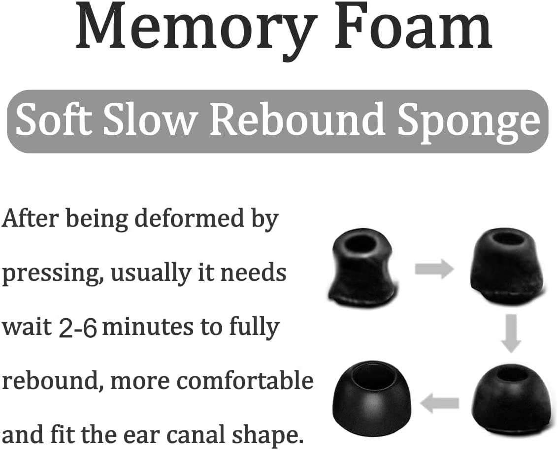 BLLQ Memory Foam Ear Tips Compatible with Soundcore Life P3 / P3i / Liberty 3 Pro/Space A40 and Other Soundcore TWS Earbuds, Foam Ear Buds Ear Cap Ear Plug Eartips, LMS 3 Size 3 Pairs, White