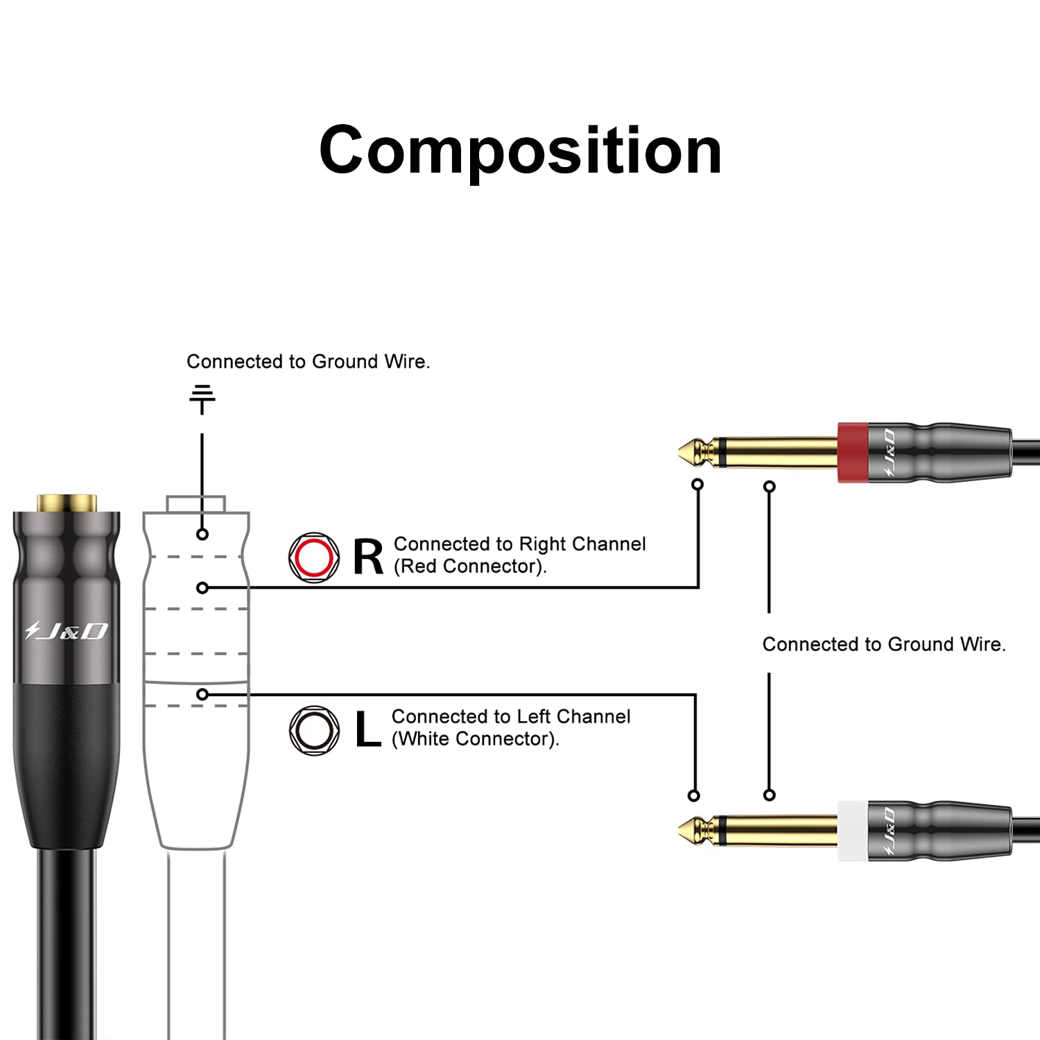 J&D 3.5mm TRS to Dual 1/4 in TS Cable, Heavy Duty 3.5 mm to 2 x 6.35 mm Cable 3.5 mm 1/8 female to 1/4 male Cord for Mixer Guitar Piano Amplifier Speaker, 6 Feet