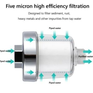 Water Outlet Purifier Kits Universal Faucet Filter for Kitchen Bathroom Shower Household Filter PP Cotton Element, 5-Micron Water Filter Filtration System. (1 Set)