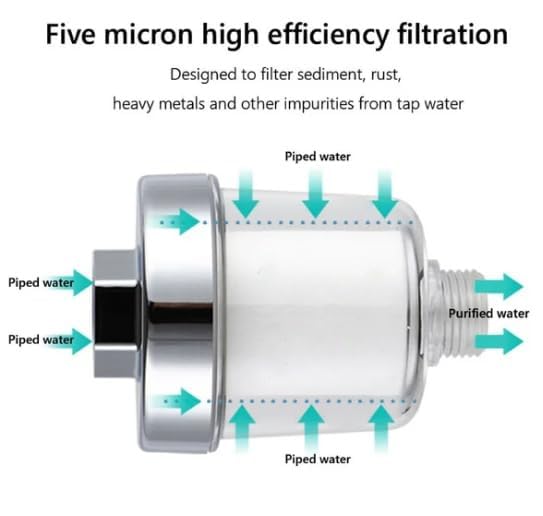 Water Outlet Purifier Kits Universal Faucet Filter for Kitchen Bathroom Shower Household Filter PP Cotton Element, 5-Micron Water Filter Filtration System. (1 Set)