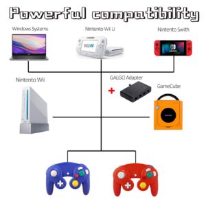 Liphontcta GALGO Gamecube Controllers, Classic Controller for Nintendo Gamecube and Compatible with Wii (Red & Deep Blue)