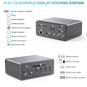 Docking Station,UtechSmart 19 in 1 Quadruple Monitor Laptop USB C Docking Station,USB C Hub Dock 3 HDMI Adapter for MacBook&Windows (3 HDMI,1 VGA,6 USB Ports,100WPD,Ethernet,SD/TF Card Reader,Audio)