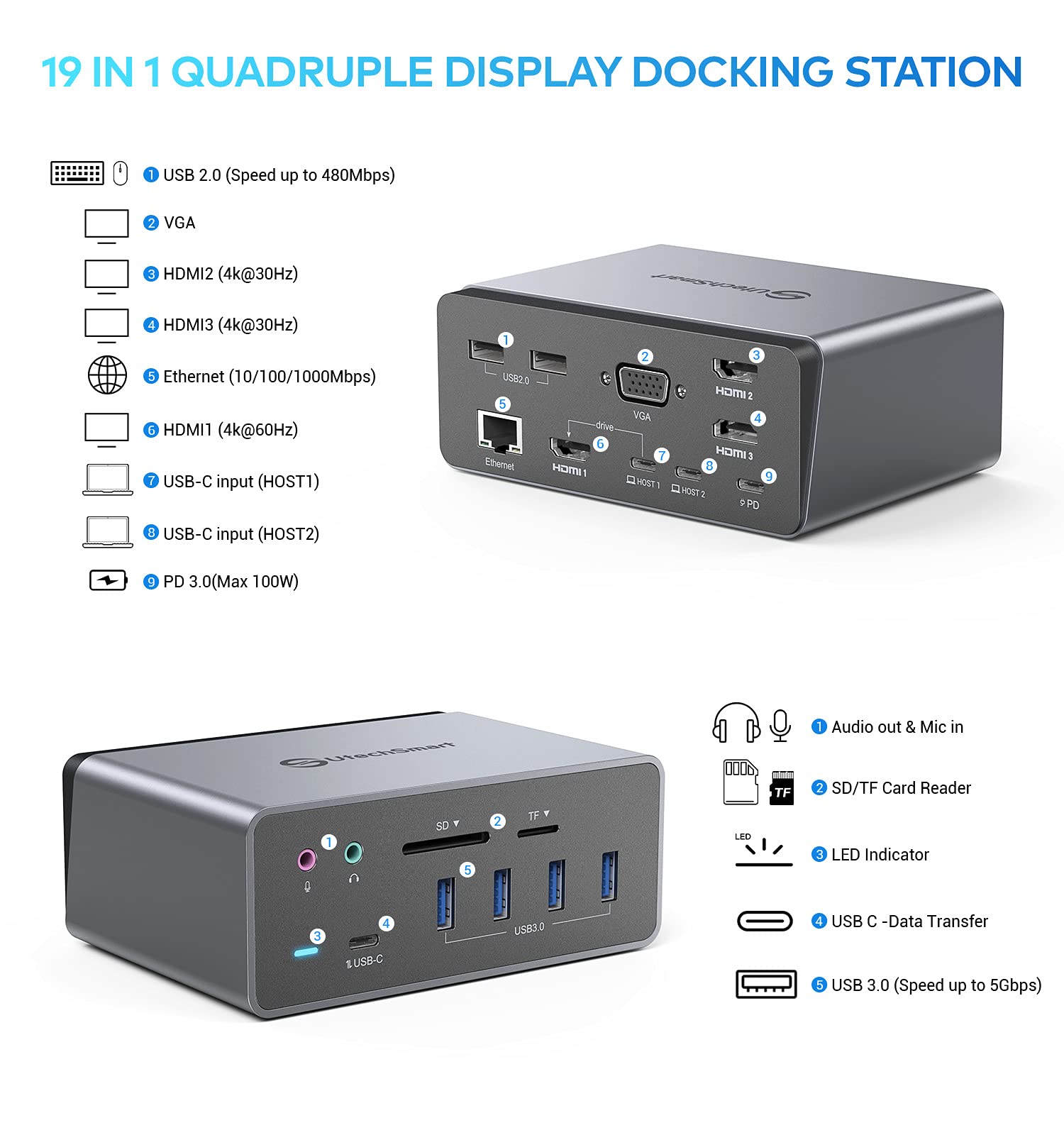 Docking Station,UtechSmart 19 in 1 Quadruple Monitor Laptop USB C Docking Station,USB C Hub Dock 3 HDMI Adapter for MacBook&Windows (3 HDMI,1 VGA,6 USB Ports,100WPD,Ethernet,SD/TF Card Reader,Audio)