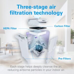 DAIKIN Room Air Purifier, HEPA Air Purifier, Air Purifier with HEPA Filter, Activated Carbon Filter, Pre-Filter and UVC LED Light, Zero Ozone Product, CARB Certified, 10.5 x 10.5 x 19.5 in (MCB50YSAU)