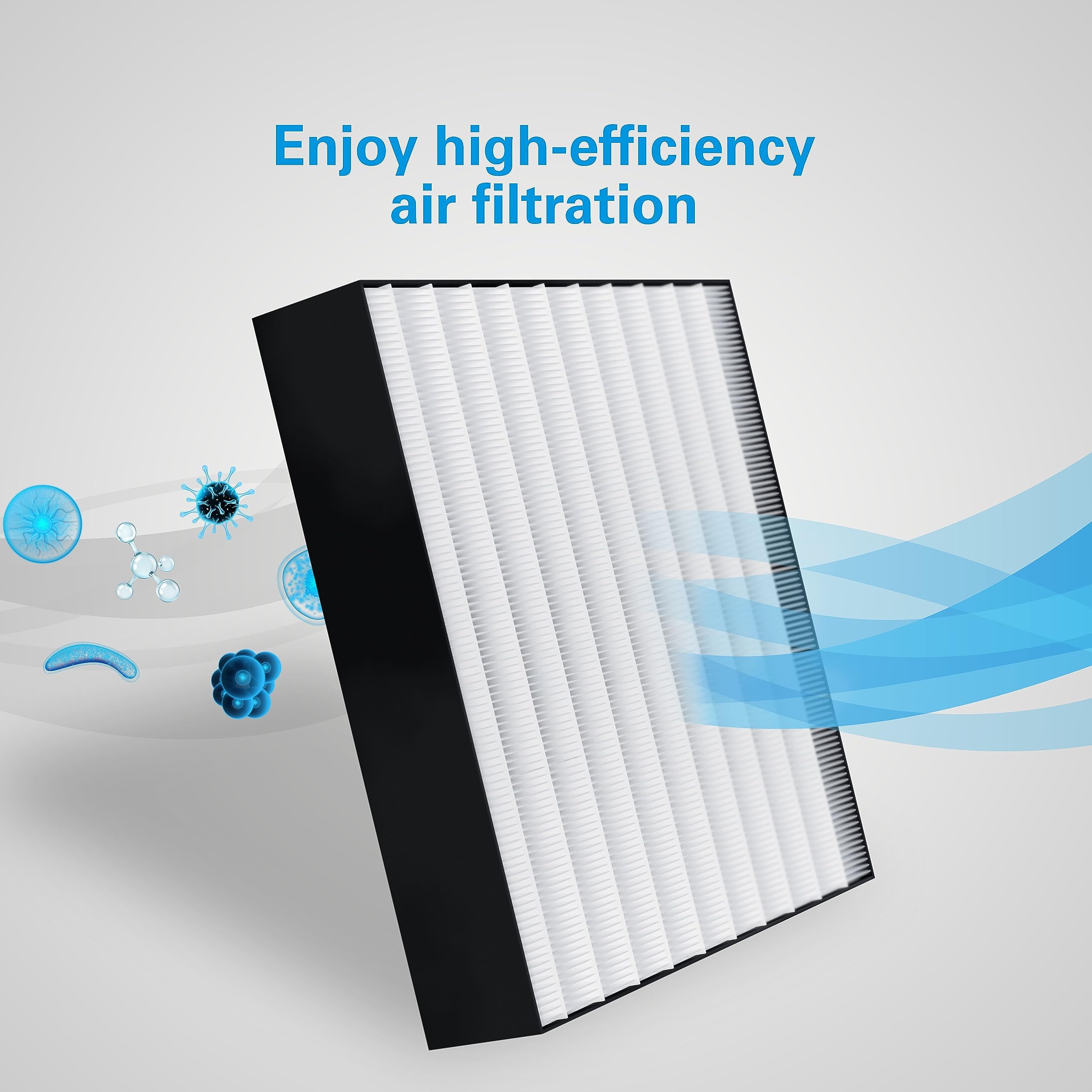 Daikin HEPA Filter, Air Purifier Filter Replacement, Air Purifiers Filter, Removes 99.97% of particles as small as 0.1 microns, Including Pet Dander, Hair, and Dust