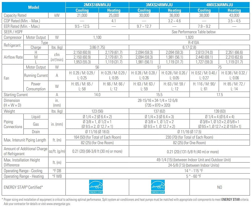 MAXWELL DAIKIN Dual (2 Zone) Air Conditioner Heat Pump 15 ft. Installation Kit + Wall Bracket (12000 + 15000 BTU)