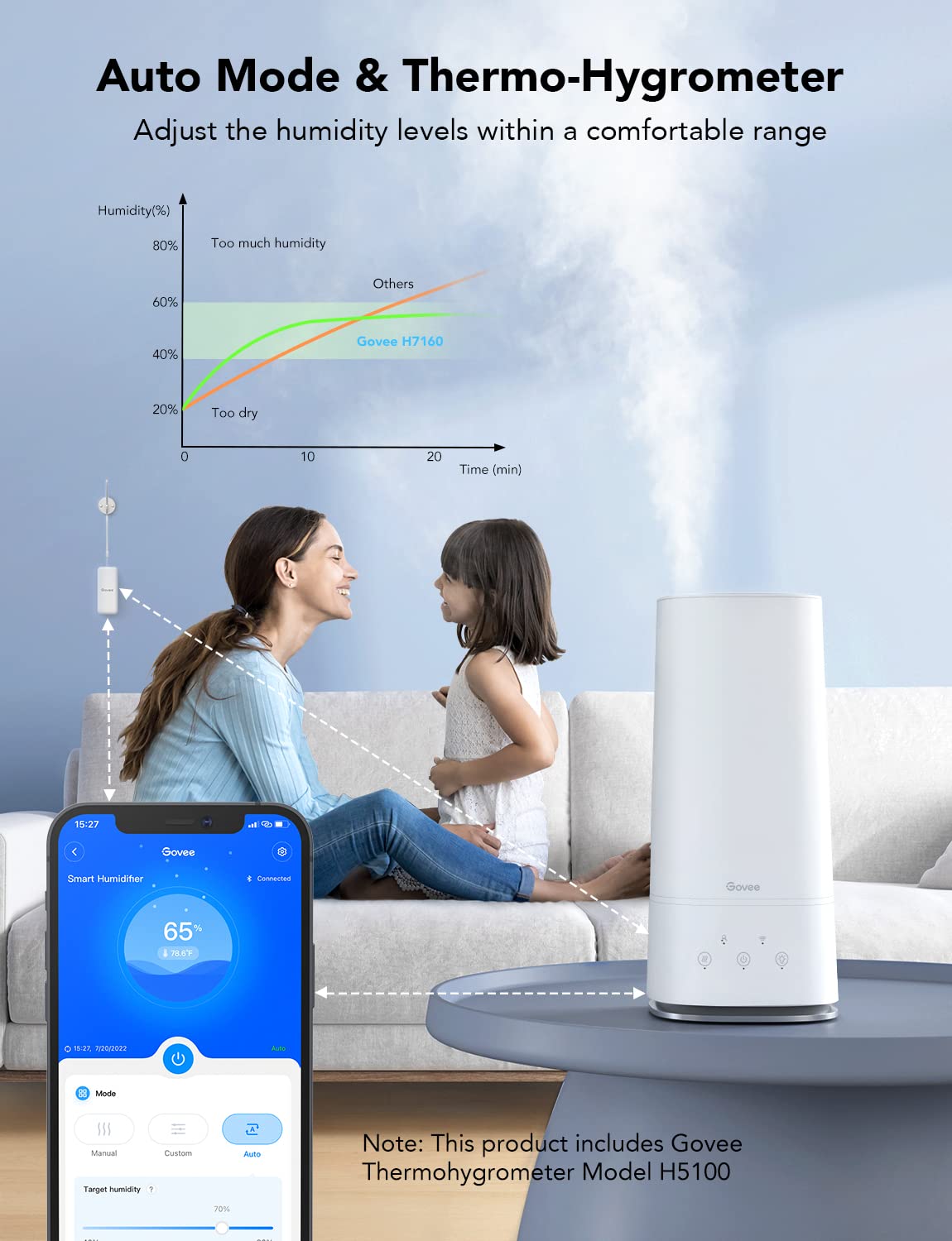 Govee 4L Smart Humidifiers for Bedroom with Hygrometer Thermometer, WiFi Voice & Remote Control, Top Fill Cool Mist Humidifiers for Baby and Plants, Essential Oils Diffuser, Lasts up to 36 Hours