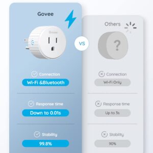 Govee Smart Light Bulbs, WiFi Bluetooth Color Changing Light Bulbs Bundle with Smart Plug, WiFi Plugs Work with Alexa & Google Assistant, Smart Outlet with Timer & Group Controller 4 Pack