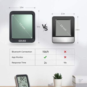 Govee Smart Humidifier H7141 Bundle with Govee Bluetooth Digital Hygrometer Indoor Thermometer, Room Humidity and Temperature Sensor Gauge with Remote App Monitoring, Large LCD Display