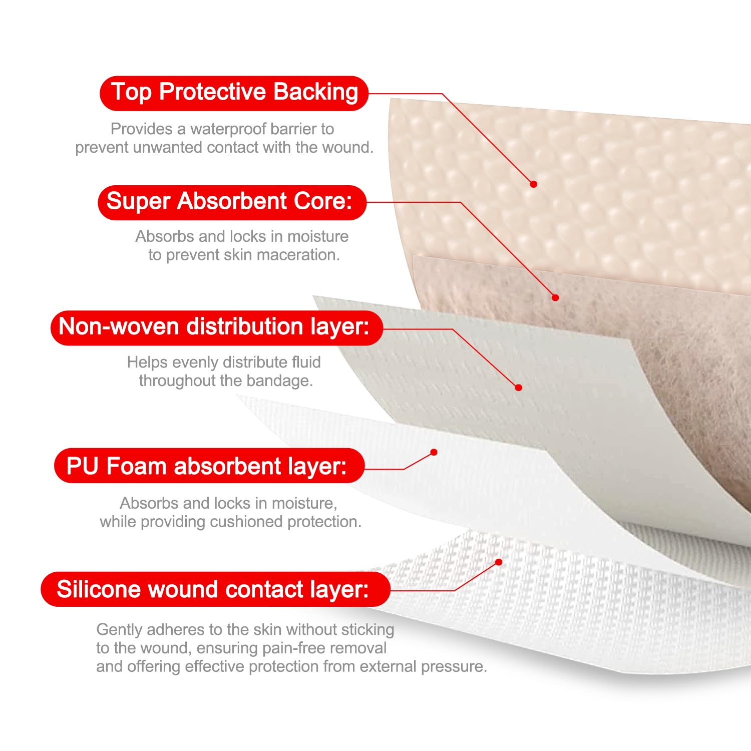 FRESINIDER Silicone Foam Dressing with Adhesive Border – Wound Dressing Bandage – Silicone Foam Pad – Pack of 5 – 4 x 4 Inches Large Waterproof Bandages – Self Adhesive Wound Care and Dressings