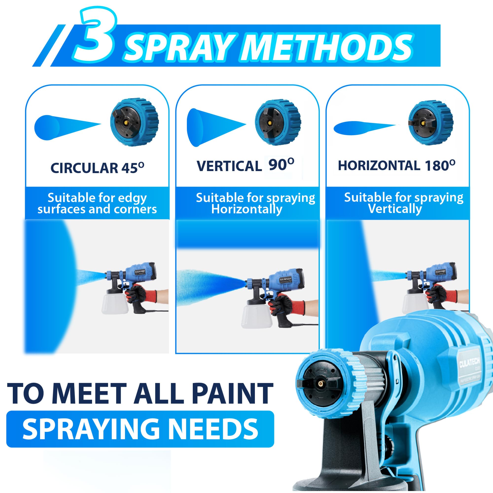 Paint Sprayer, 2024 Culatech 700W Upgraded HVLP Electric Paint Gun, with 6 Copper Nozzles, Long Power Cord, Paint Sprayers for Home Interior and Exterior, Furniture, Fence, Walls, DIY Works