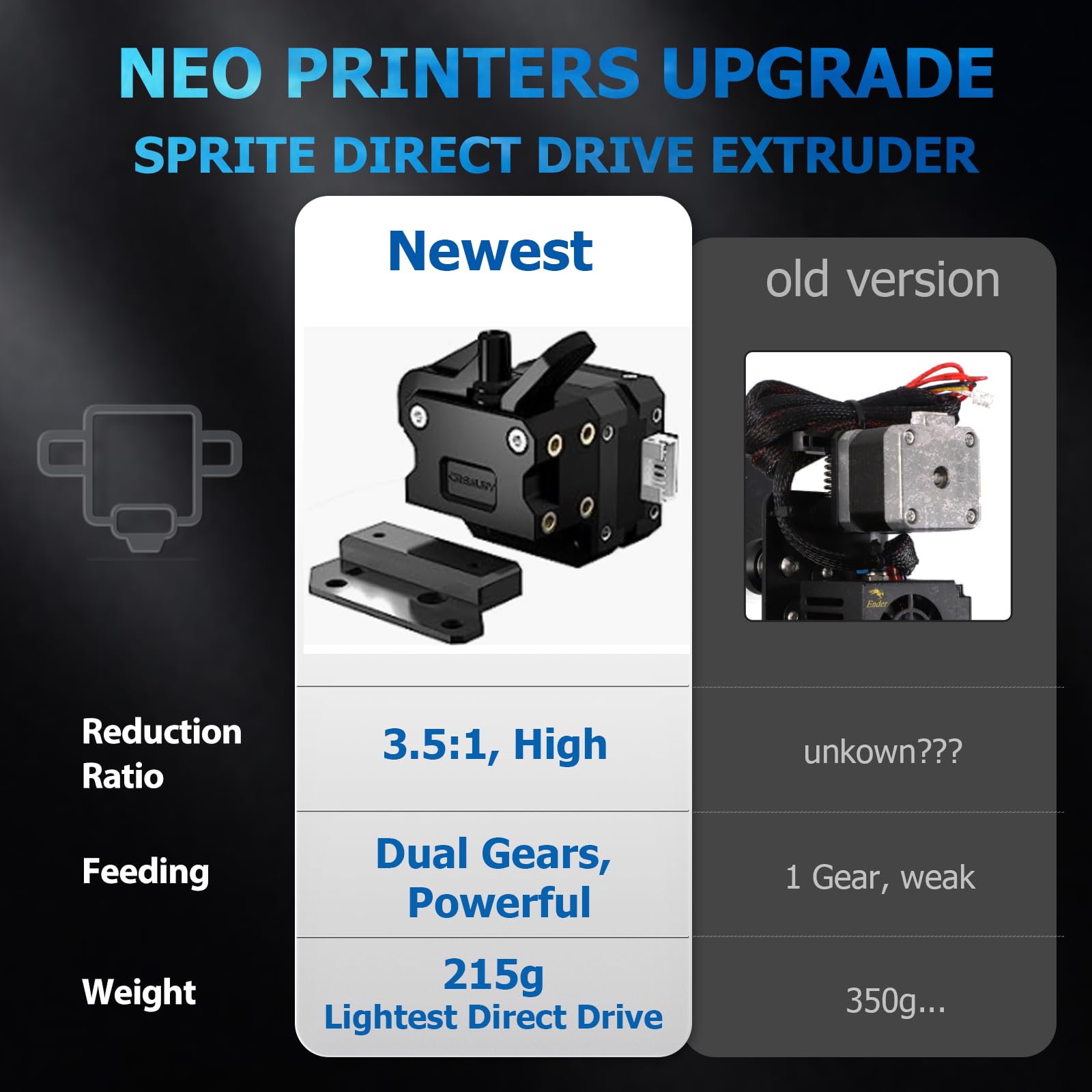 Official Sprite Direct Drive Extruder SE for Neo Series Printer, Dual Gear High Torque Direct Extruder Upgrade Kit for Ender 3 Neo/Ender 3 V2 Neo/Ender 3 Max Neo/Ender 2 Pro (Neo Version)