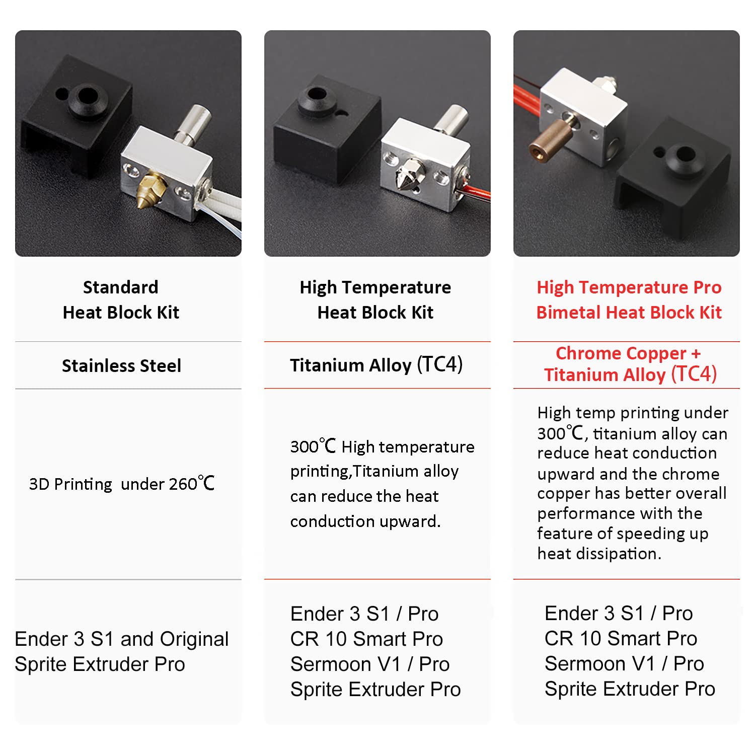 Creality Official Sprite Extruder Upgrade Heater Block Kit High Temperature Pro 300℃ Titanium Heatbreak Plated Copper Nozzle Compatible with Creality Ender 3 S1/Ender3 S1 Pro/CR10 Smart Pro