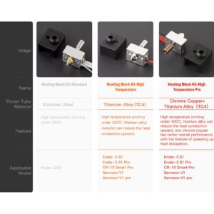 ACROSSXD Sprite Extruder Upgrade Heater Block Kit High Temperature Pro 300℃ Titanium Heatbreak Plated Copper Nozzle Compatible with Creality Ender 3 S1/Ender3 S1 Pro/CR10 Smart Pro