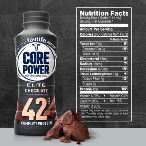 World Group Packing Solutions Fairlife Core Power Elite 42g High Protein Milk Shakes Variety 6 Pack - Vanilla, Chocolate, Strawberry - Ready to Drink for Workout Recovery, 14 Fl Oz