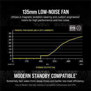 CORSAIR RM850x Fully Modular ATX Power Supply - 80 PLUS Gold - Low-Noise Fan - Zero RPM - Black