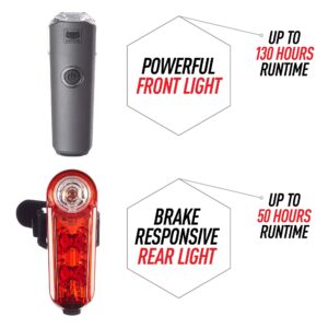 CATEYE, SYNC Core Headlight and Kinetic Rear Light Combo Kit, High Power LED Rechargeable Bike Lights, includes Mounting Hardware