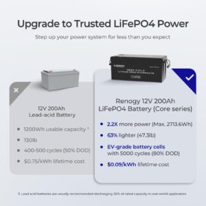 Renogy 12V 200Ah Lithium LiFePO4 Deep Cycle Battery, 5000+Deep Cycles, 200A BMS, Backup Power for Trolling motor, Cabin,Marine, Off-Grid Home Energy Storage