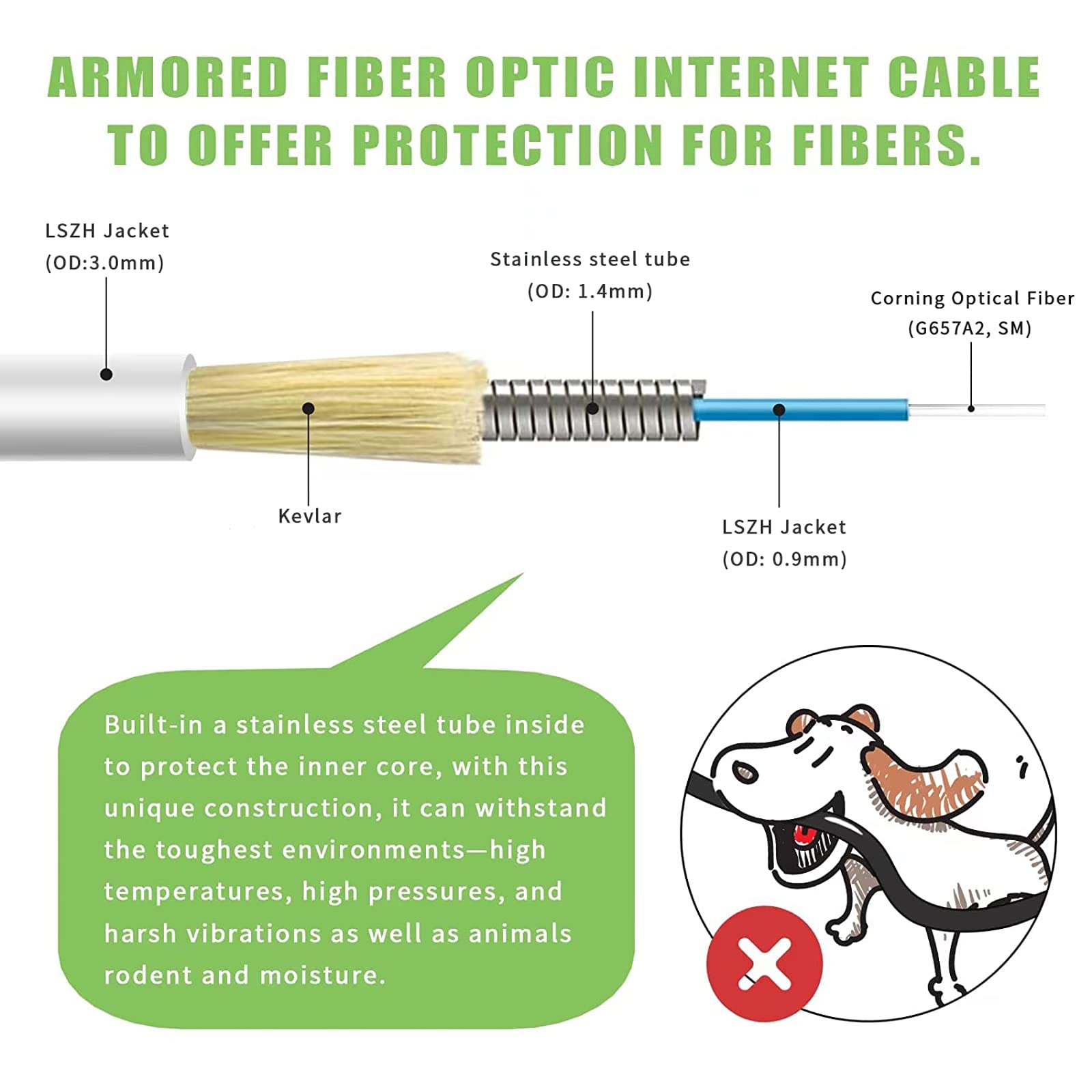 Bangun SC/APC to SC/APC Fiber Optic Internet Cable, Armored Single Mode Patch Cable, Fiber Optic Jumper Optical Patch Cord - SIMPLEX - 9/125um - OS1/OS2 Compatible, LSZH White, 1m