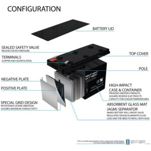 Mighty Max Battery 12V 9AH Replacement for APC Back-UPS 600 BN600