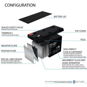 Mighty Max Battery ML8-12 - 12V 8AH Replacement for APC Back-UPS ES 750 UPS Battery