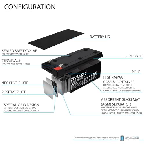 Mighty Max Battery 12V 3.4AH Compatible Battery for APC ES BE350G BE350T BE350U RBC35