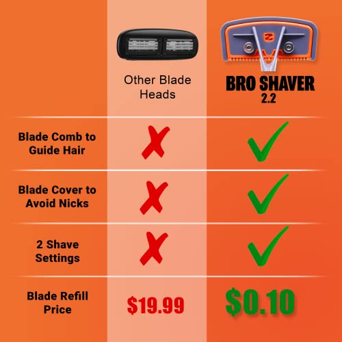 Bro Shaver 2.2. Back Shaver - Body Hair Trimmer. DIY Back shavers. 2 Shave Settings Wet or Dry. Extreme Reach Handle. Mens Grooming Kit, Shaving & Hair Removal Products